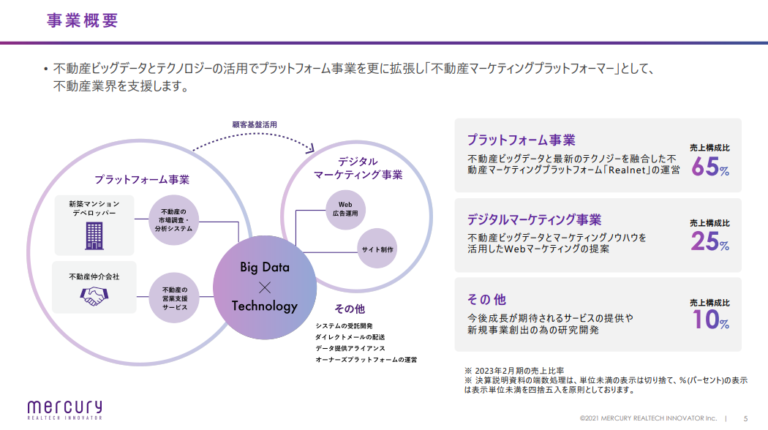 【2025年最新版】IR資料のデザイン参考例15選！わかりやすい決算説明会資料とは？